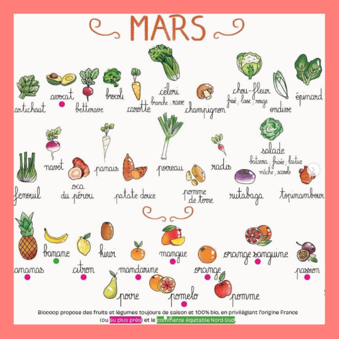 Le mois de MARS – Anne-Laure Potier | Naturopathe